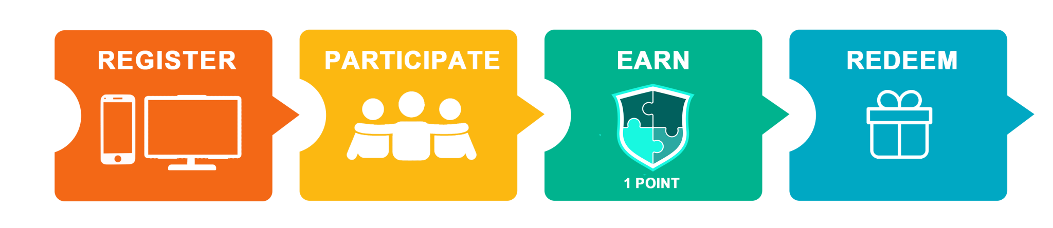 SHU REN EVENT LOYALTY PASSPORT - Shu Ren Learning Centre 树人学习中心 - Kota ...